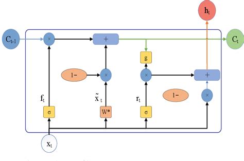 Figure 1 From Industrial Internet Intrusion Detection Based On Res Cnn