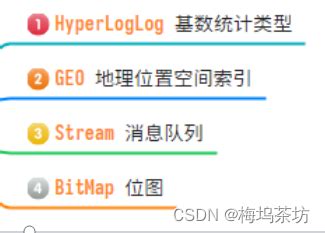 golang Redis的新数据类型github go redis redis v8实践 go redis v8 连接池 CSDN博客