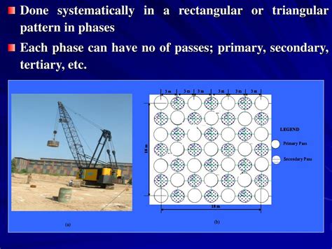 PPT DEEP DYNAMIC COMPACTION Engr Sarfraz Ali Sarfrazengr Yahoo Com PowerPoint Presentation