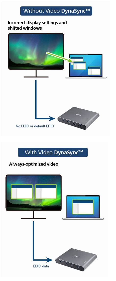 Aten Us3311 2 Port 4k Displayport Usb C Kvm Dock Switch With Power Pass Through Us3311 Mwave