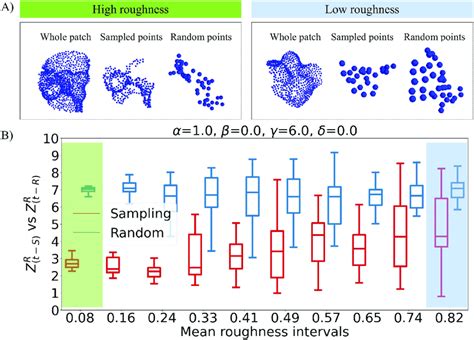 统计代写随机过程代写stochastic Process代考random Selection Of Points From