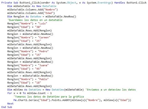 Los Codigos Mas Visitados De Visual Basic Images