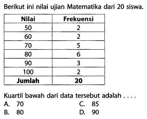 Kumpulan Contoh Soal Ukuran Penyebaran Data Tunggal Matematika