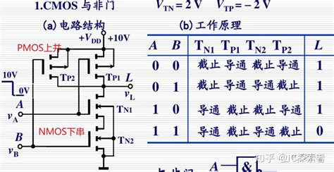 笔试 Mos逻辑门电路，cmos与非门或非门反相器，nmos和pmos 知乎