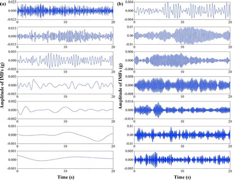 Vibration Feature Extraction And Fault Detection Method For Transmission Towers Zhao 2024