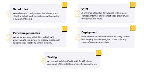 Best Backend Framework For Web Development
