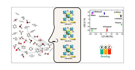 Optimized Detection Of Volatile Organic Compounds Utilizing Durable And Selective Arrays Of