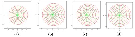 Fractal Fract Free Full Text Geometric Properties And Hardy Spaces