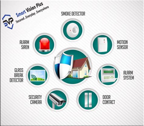 Smart Vision Plus On Tumblr