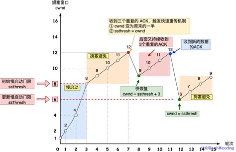 美团 Java后端开发最新面试题 Csdn博客 美团 Java后端开发最新面试题 Csdn博客