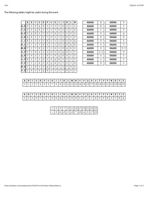 Cryptogram Tools And Frequency Tables Pdf Text Linguistics