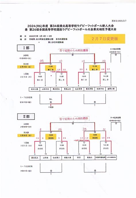 令和6年度東北高校ラグビー新人大会結果 第二報道部オフサイド日記