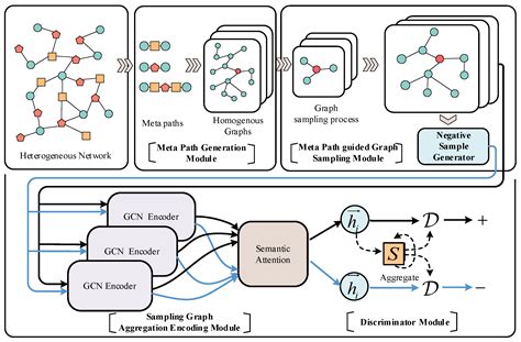 entropy free full text unsupervised embedding learning for large