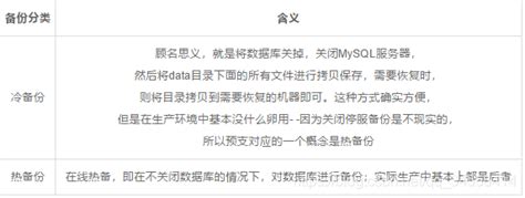 mysql备份原理与工具mysqldump之 single transaction， master data mysqldump