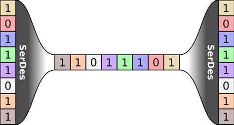 Serdes Bridging The Digital Divide In Modern Electronics Newstrail