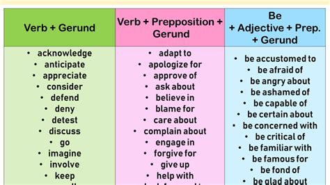 Difference Between Gerund And Verbal Noun Nouns Learn English Images