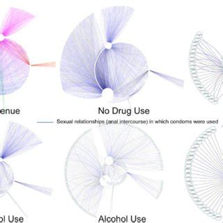 Patterns Of Locations Where Sex Occurred Overall And By Participant Download Scientific Diagram