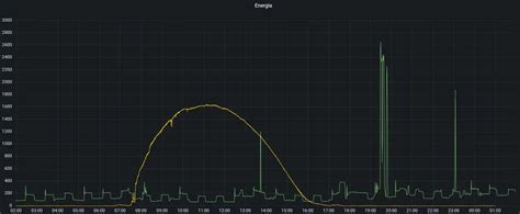 My New Smart Home Automation System With Openhab2 Work In Progress
