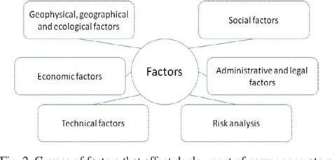 Figure 2 From Multi Criteria Decision Support System For Res Evaluation