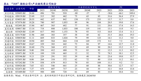 110家北交所公司pe Ttm位于0 20x 行业研究数据 小牛行研
