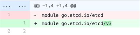 Best Practices For Adopting Go Modules In GoLang Projects JFrog