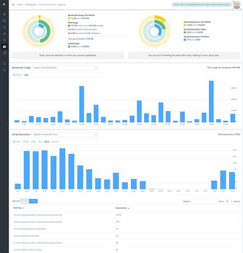 web hosting management panel cpanel control panel — fastcomet