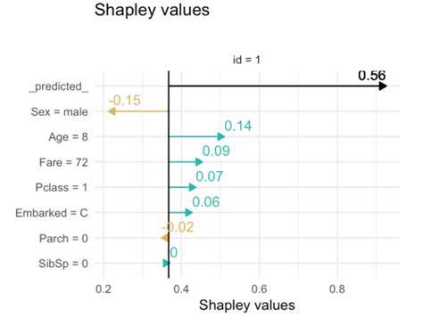 Shapper Is On Cran Its An R Wrapper Over Shap Explainer For Black Box Models R Bloggers