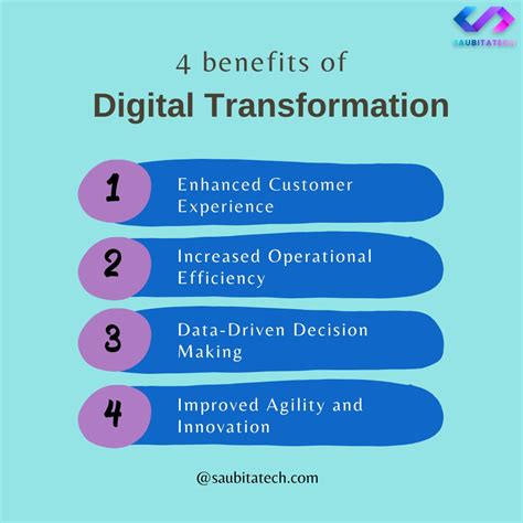 Saubita Tech On Linkedin Digitaltransformation Efficiency