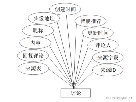 Springboot成都大学校园植物网站毕业设计 附源码181557基于springboot的植物交流网站 Csdn博客