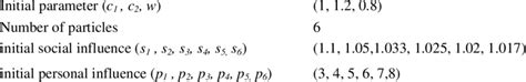 pso parameter settings parameters values download table