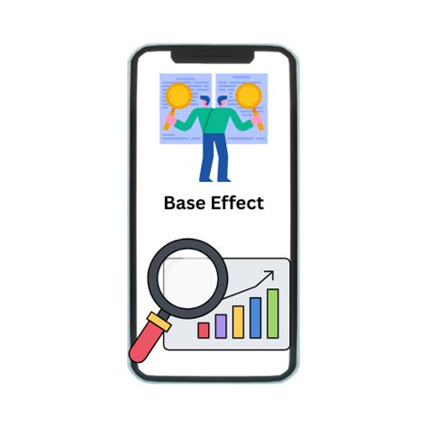 Base Effect