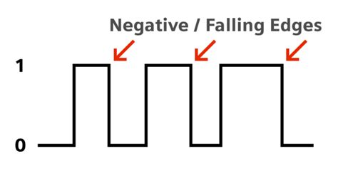 Ladder Logic Tutorial Part 2 Building Logic PLC Academy