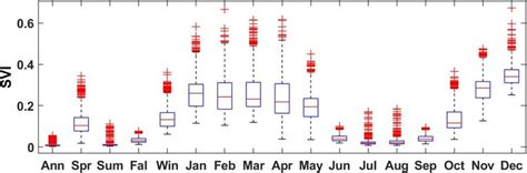 Spatial Distribution Of Inter Annual Variability Of A Winter Time