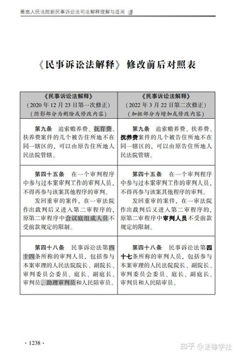 荐书｜《最高人民法院新民事诉讼法司法解释理解与适用》（上下）介绍及pdf电子版领取 知乎