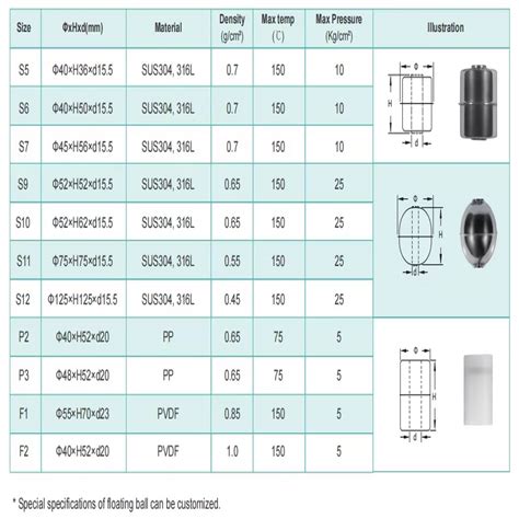 Explosion Proof Continuous Float Level Transmitter For Liquid Leveling Indicator Sensor