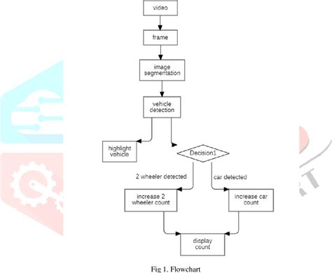 Figure From VEHICLE DETECTION AND COUNTING SYSTEM Semantic Scholar