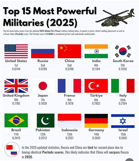 업데이트된 2025년 군사력 순위 유머 움짤 이슈 에펨코리아