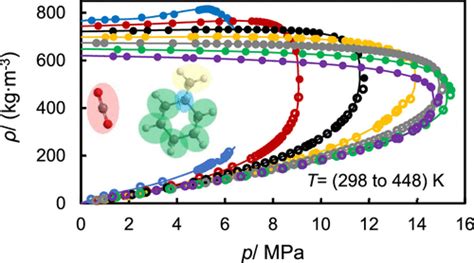 Methylcyclohexane Electron Dot Structure