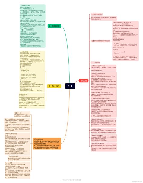 C编程：理解命名空间中的const修饰符与字符串操作 Csdn博客