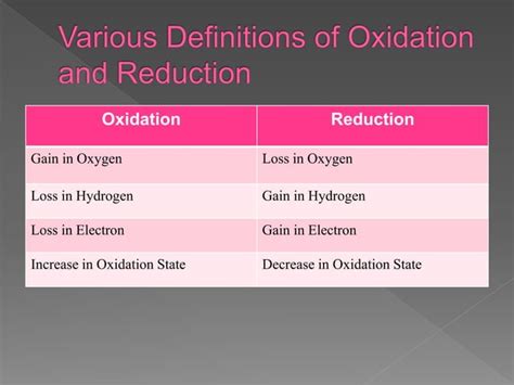 Oxidation Pptx