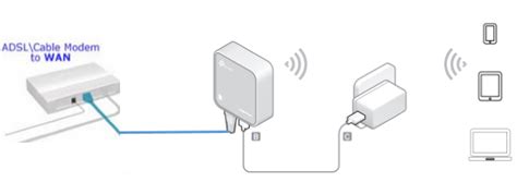 How Do I Install TL WR N WR N To Work With A Cable Modem New Logo TP Link United Kingdom