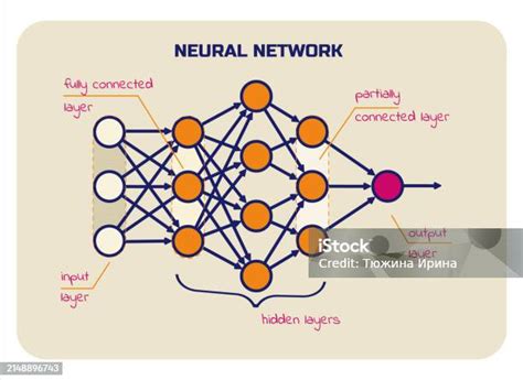 scheme of neural networks with signatures input hidden and output