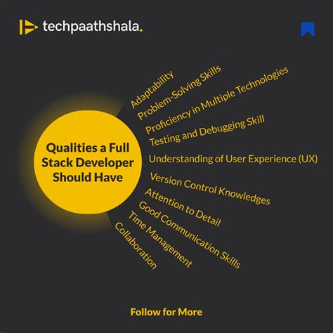 Techpaathshala On Linkedin Fullstackdeveloper Techskills