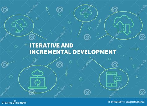Iterative Development Software Methodology Scheme Cyclic Product Workflow Lifecycle Cartoon