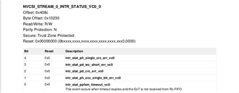 Jetpack 512 Disabling Crc Check Does Not Work Jetson Xavier Nx