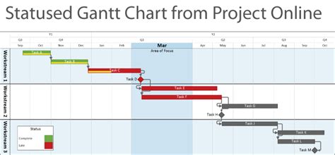 timeline software for smartsheet primavera p6 microsoft project or