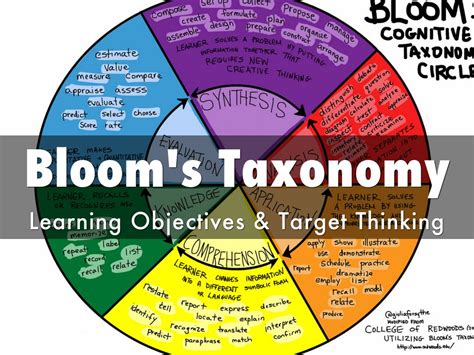 Bloom S Taxonomy Master Your Learning Objectives ZOHAL