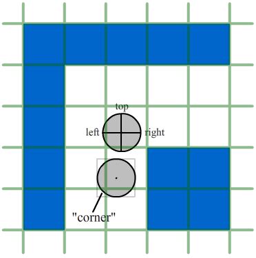 Java Circle Rectangle Collision In A Tile Map Game Game Development Stack Exchange