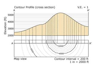 Geological Map Ppt Geography Science
