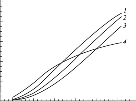 Calculated Contrast Dependences On Eb For Misfit Dislocations Located